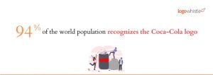 Evolution Of Brand Logos : Transforming Your Brand Identity - LogoWhistle